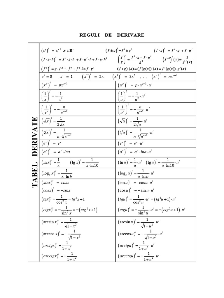 Tabel Derivate | PDF
