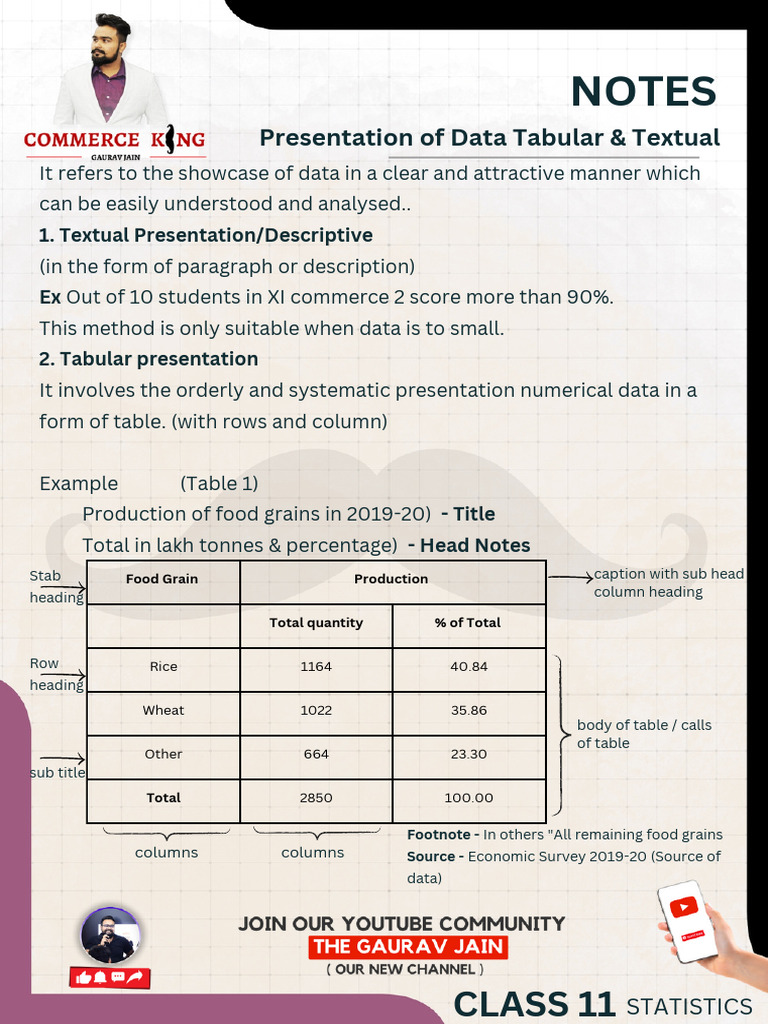 Presentation of Data Tabular & Textual Class 11 | PDF
