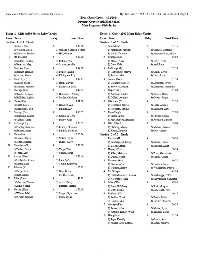 Ritter Invite Meet Program | PDF | Track And Field | Sport Of Athletics