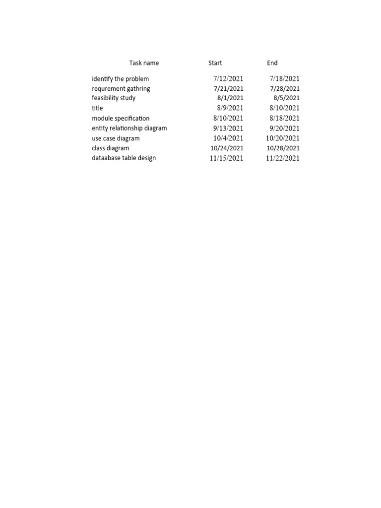 gantchart | PDF | Conceptual Model | Project Management