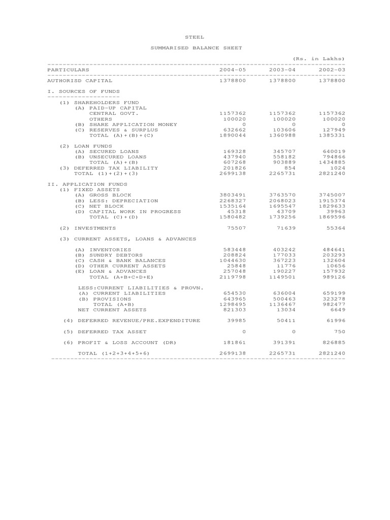 Group Wise Statement | PDF | Expense | Deferred Tax