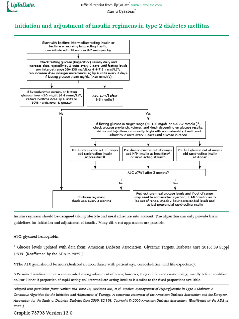 iMD - Uptodate - Initiation and Adjustment of Insulin Regimens in Type ...