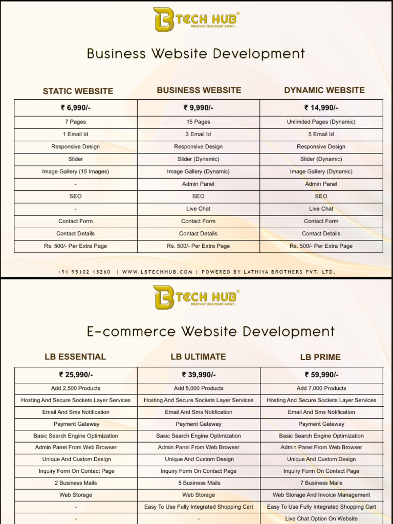 static-website-development-services | PDF | Websites | World Wide Web