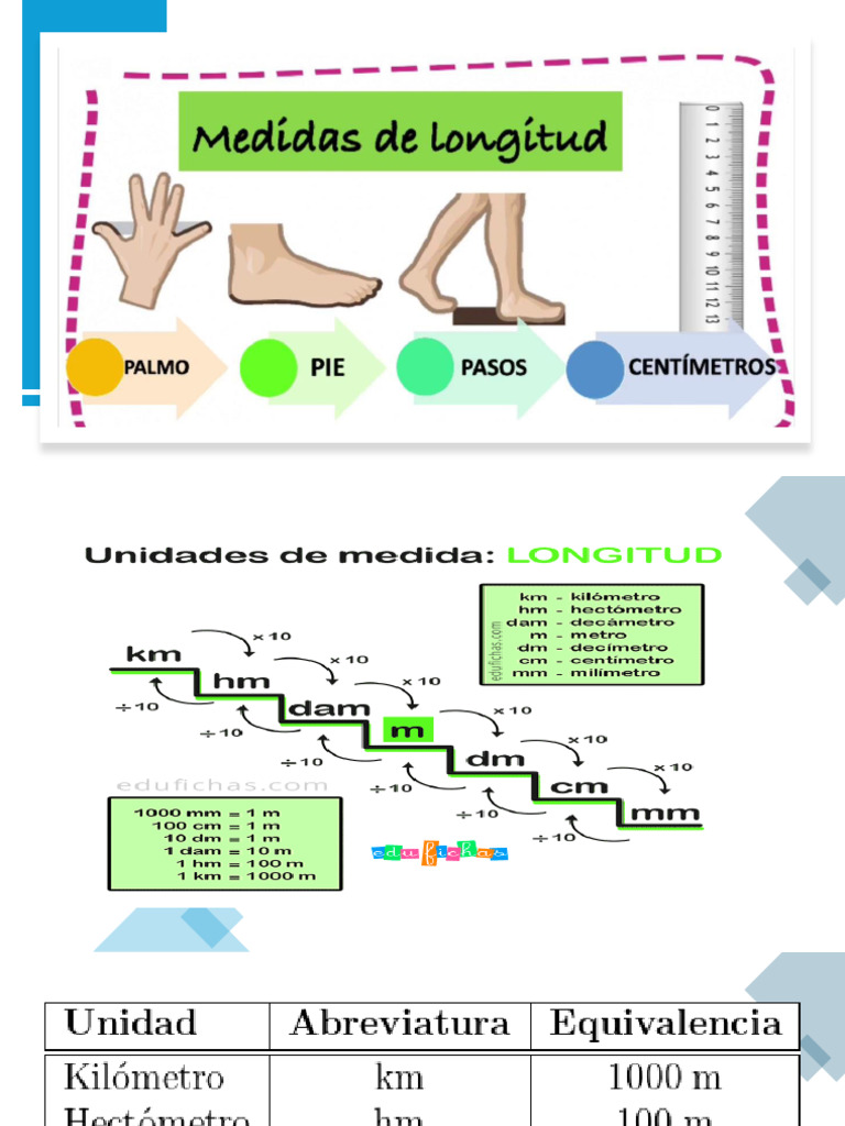 Medidas de Longitud Conversiones | PDF