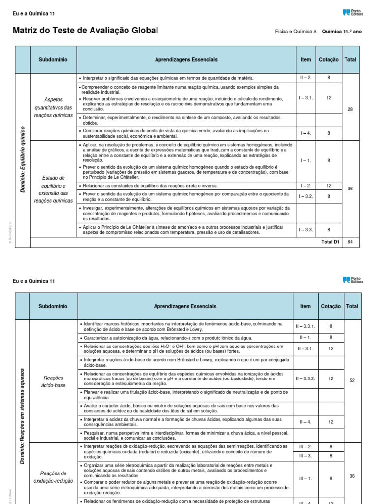 01 Eq11 Teste Global Matriz | PDF | Ácido | Equilíbrio químico