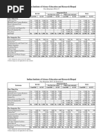 Fee Structure 2024-25 | PDF | Fee | Academic Degree