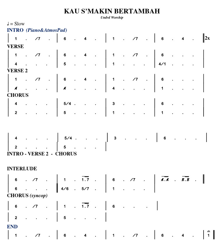 Kau S'Makin Bertambah (UNDVD) | PDF | Teaching Methods & Materials ...