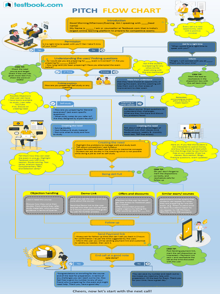 Pitch Flow Chart | PDF | Human Communication