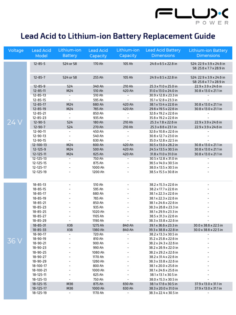 Battery Specs and Dimensions Guide | PDF | Lithium Ion Battery ...