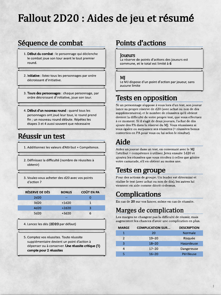 Resume Aide de Jeu | PDF