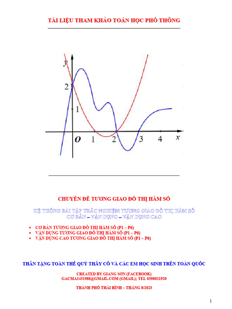 He Thong Bai Tap Trac Nghiem Tuong Giao Do Thi Ham So Co Ban Van Dung Van Dung Cao | PDF
