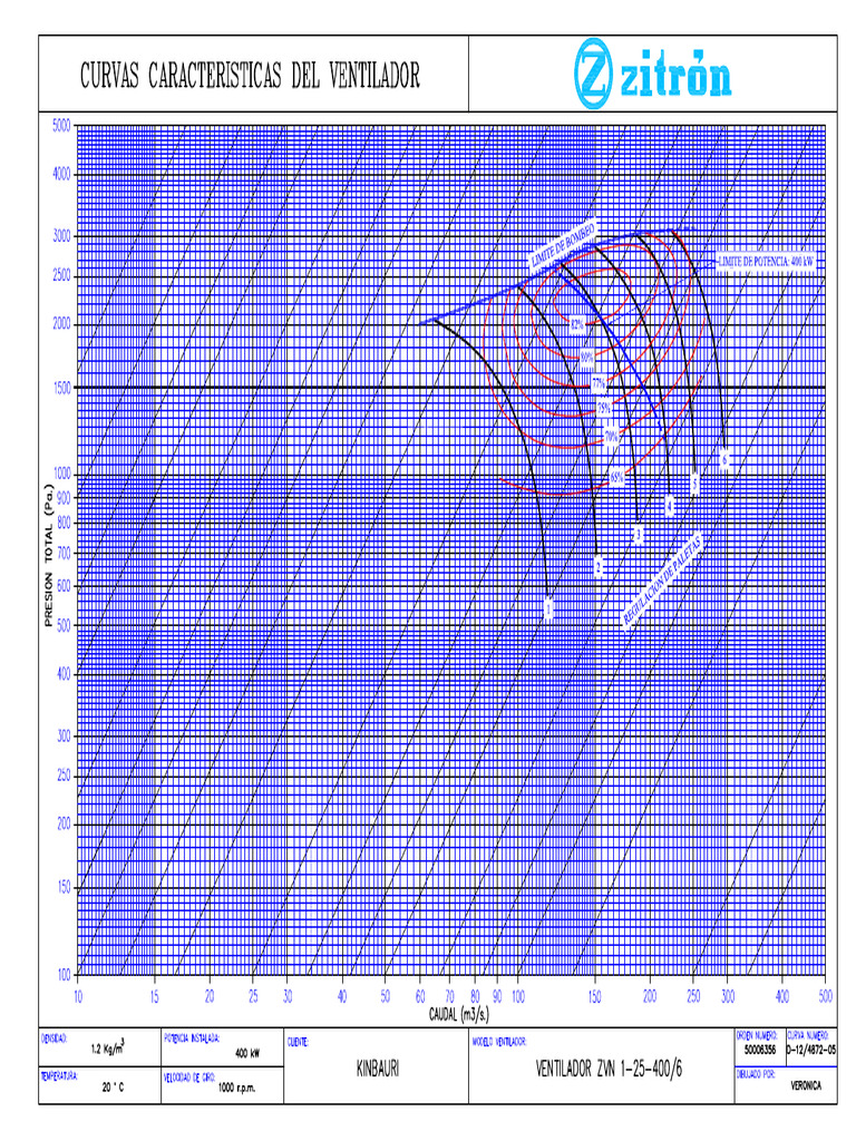 D-12-4872-05 Curva Ventilador ZVN 1-25-400-6 | PDF