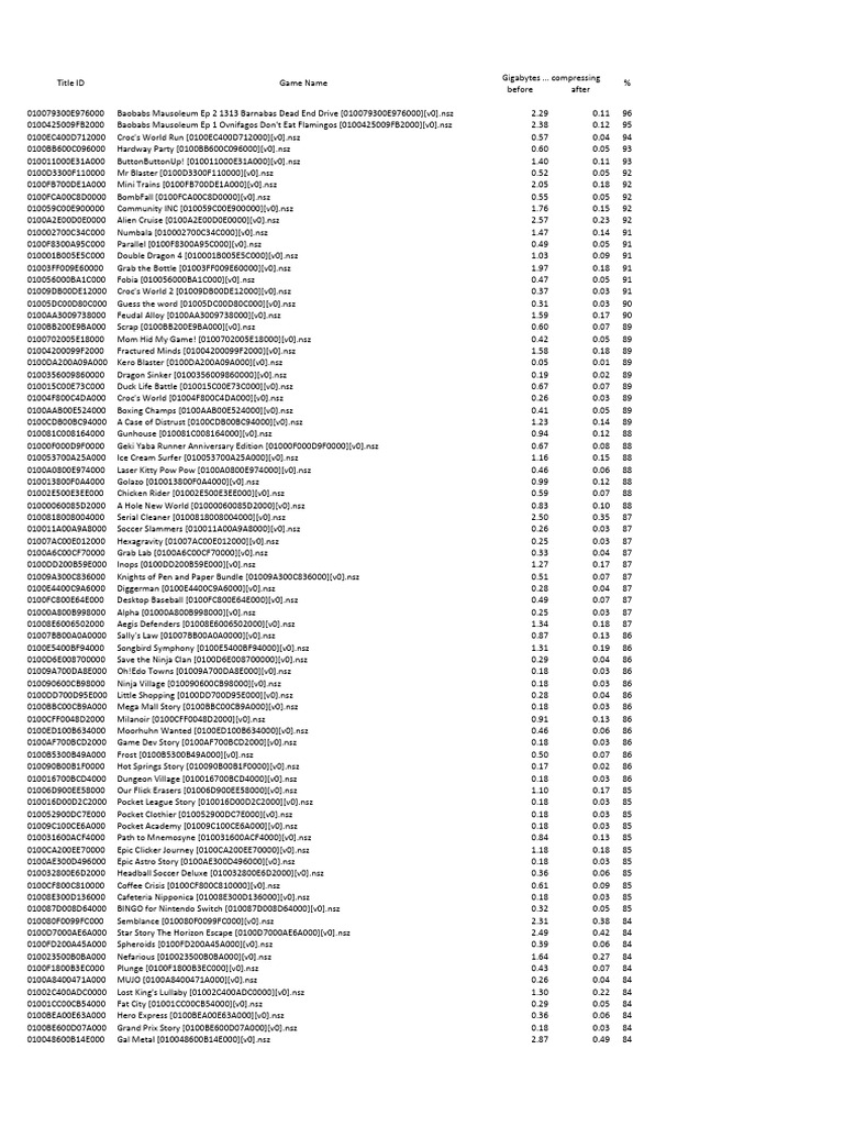 NSZ File Game List Overview | PDF | Technology & Engineering