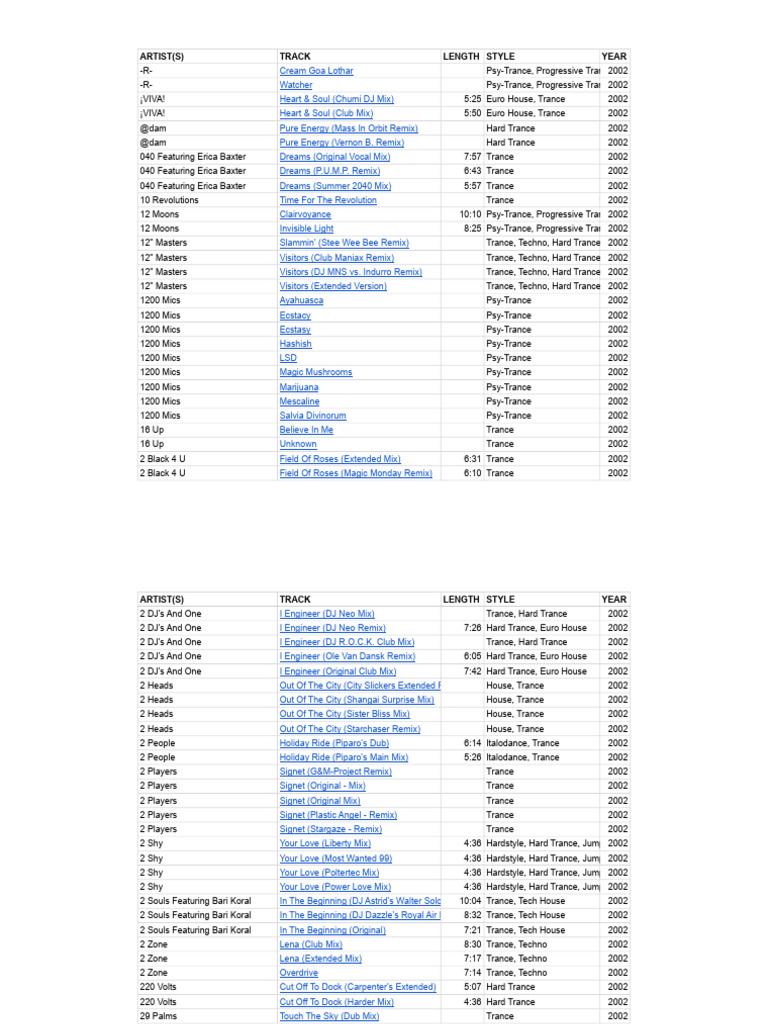 Classic Trance Database Main Version - Master List | PDF | Popular ...