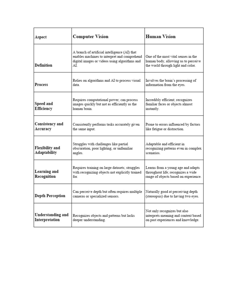 Comparation | PDF | Computer Vision | Artificial Intelligence