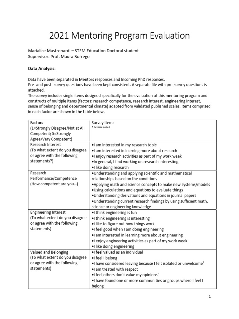 2021 Eng. Mentoring Program Evaluation - ECE On Pages 10, 13, 17, 18 | PDF | Effect Size | Mann ...