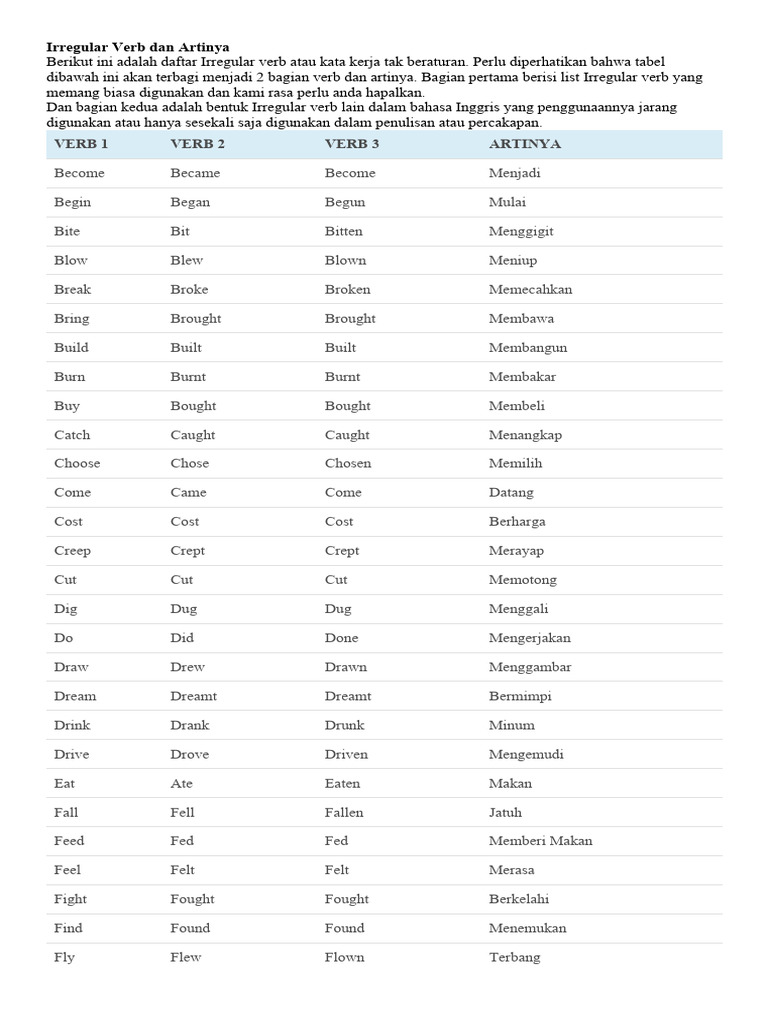 Irregular Verb Dan Artinya | PDF