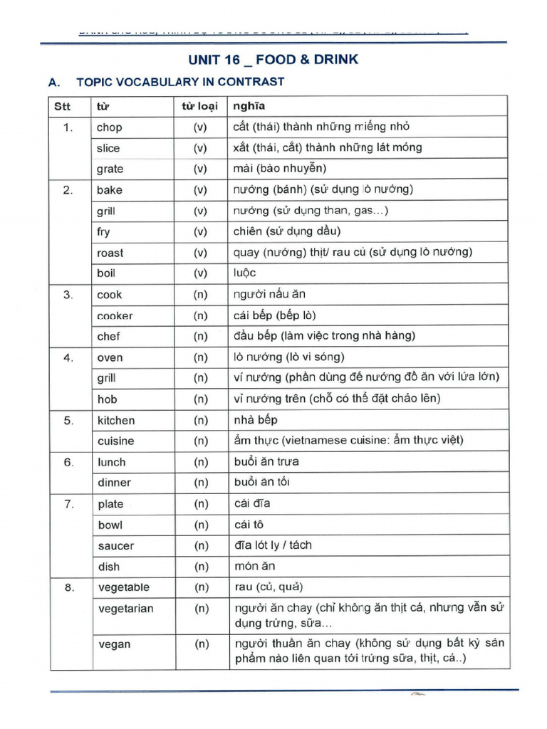 Unit 16 - Food and Drink | PDF