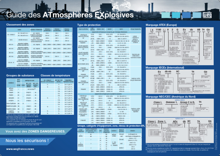 Poster-ATEX French Print Rev2 | PDF | Regulation | Safety