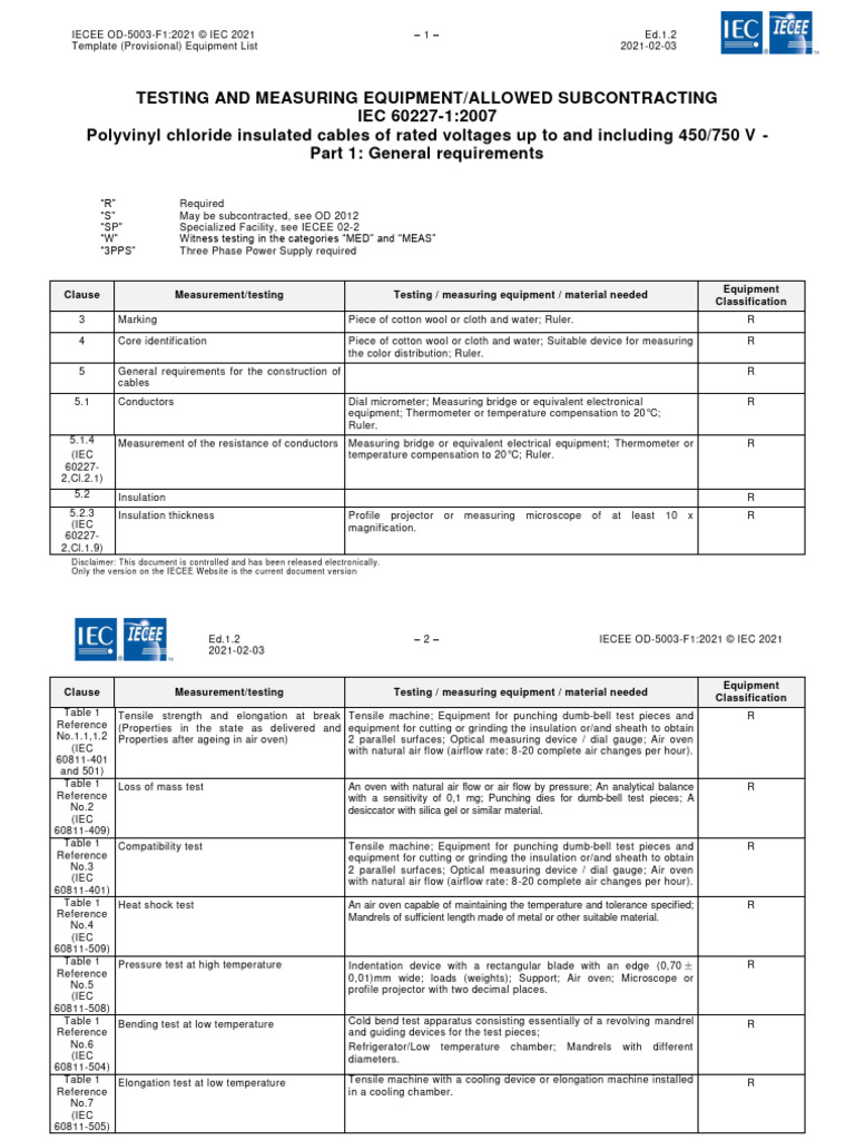 E.L. Iec 60227-1-2007 2022-07-04 | PDF | Electrical Resistance And ...