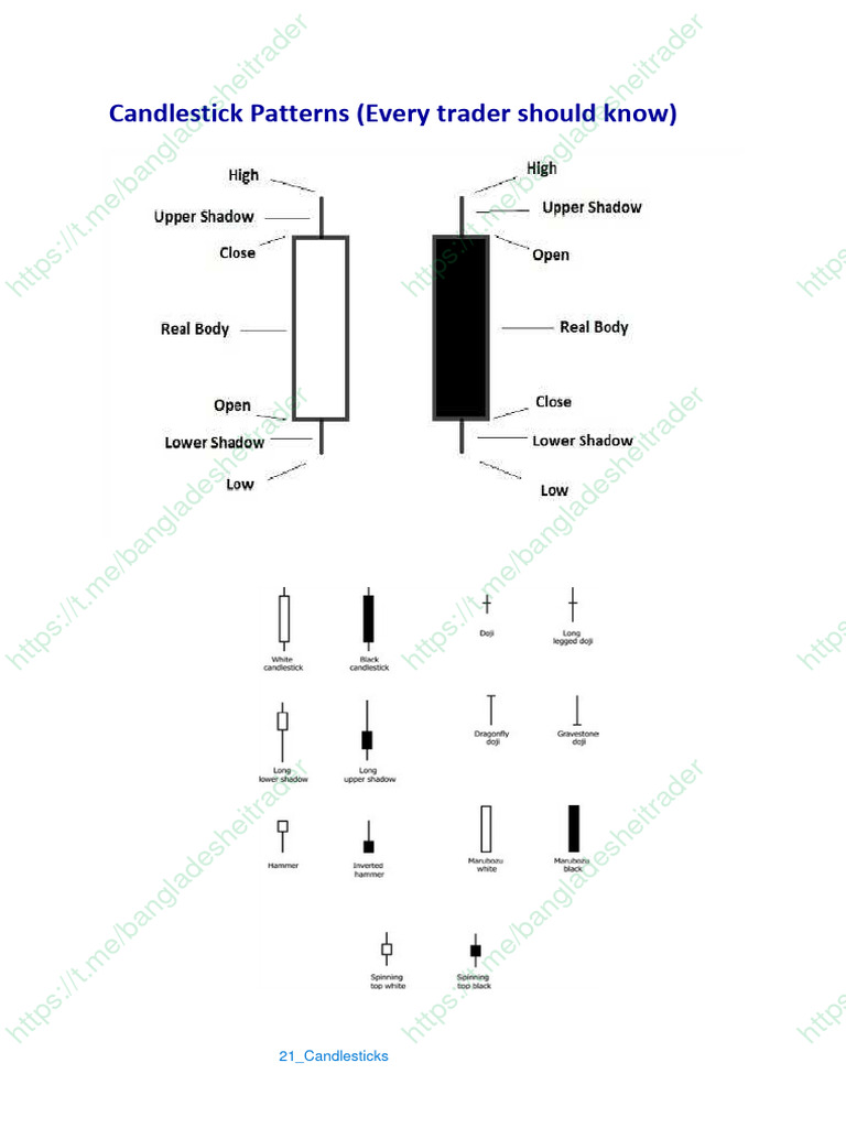 21 Candlesticks | PDF | Investing | Financial Economics