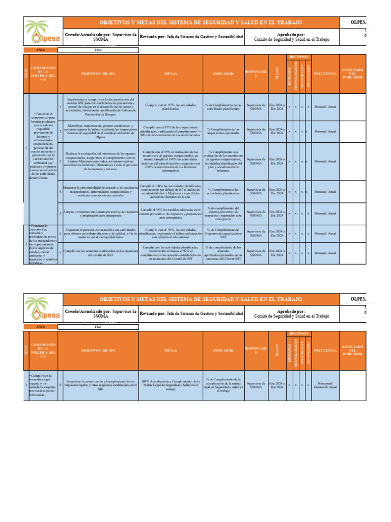 Objetivos y Metas SST 2024 | PDF