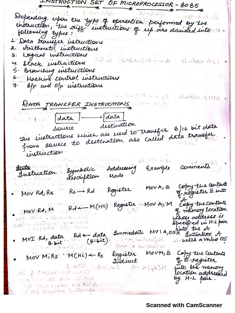 MPMC Part-2 - 20190219094158 | PDF