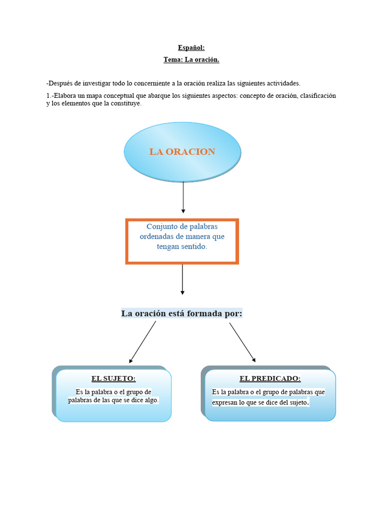 La Oracion Semana Vii Pdf Oración Lingüística Predicado Gramática