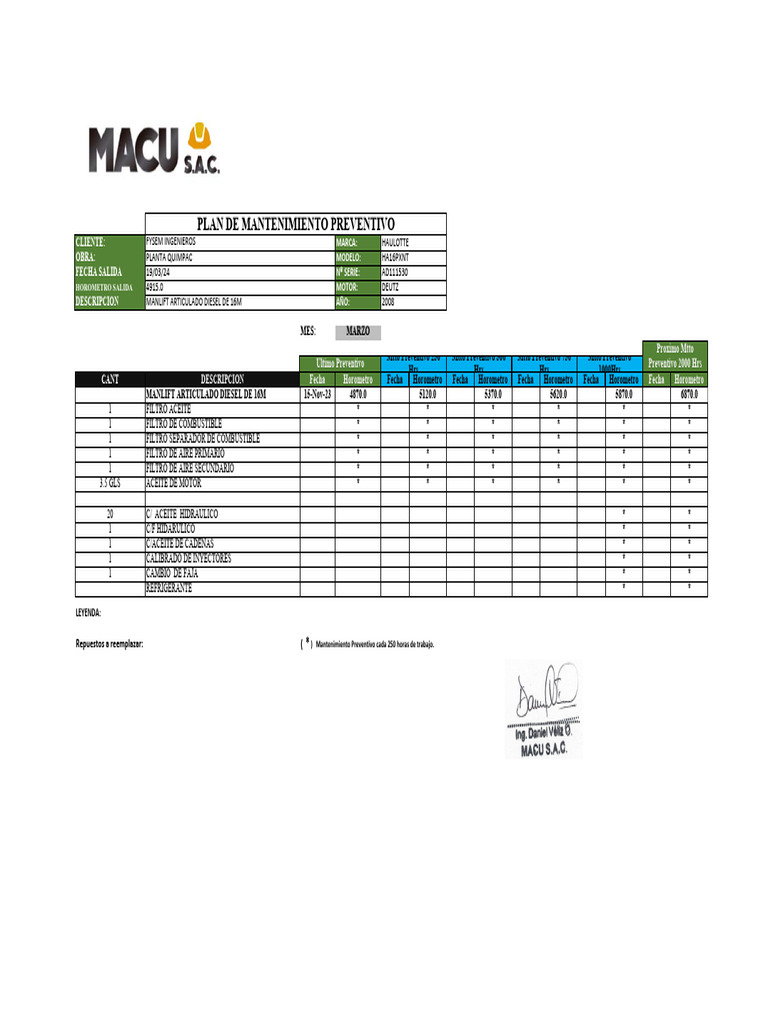 Programa de Mantenimiento Manlift Ha16pxnt - Fysem (Quimpac) | PDF ...