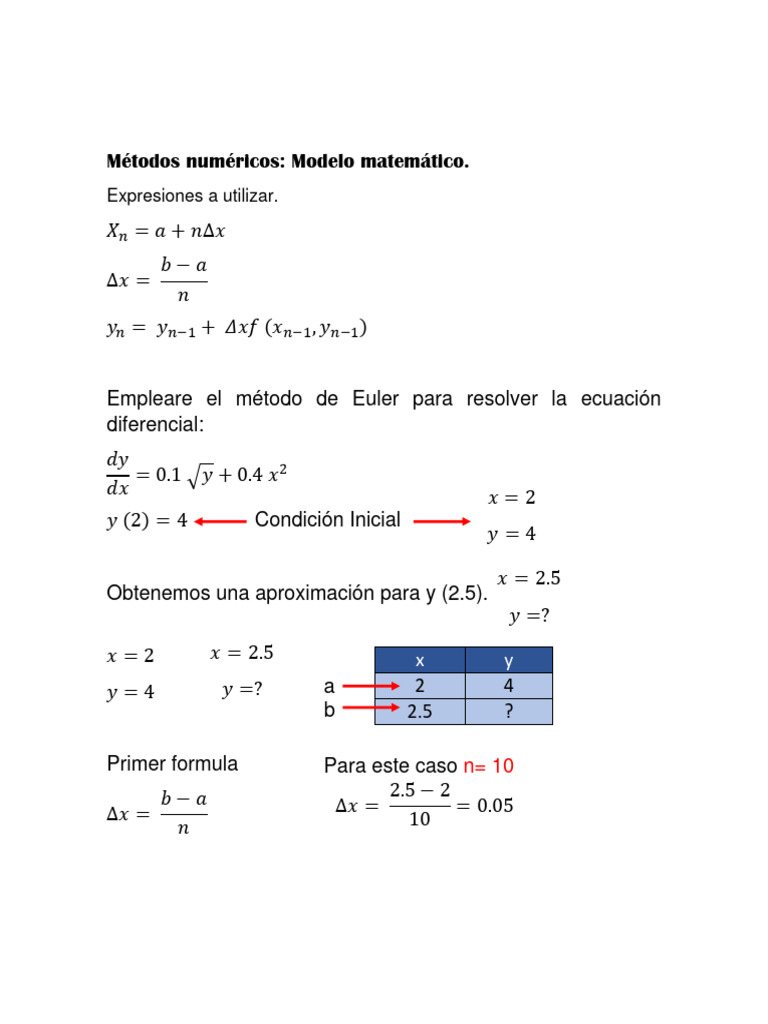 Método de Euler: Ejemplo Numérico | PDF | Análisis numérico | Conceptos matemáticos