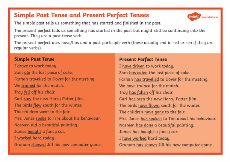 t2-e-2493-year-3-spag-present-perfect-and-simple-past-tense-word-mat | PDF