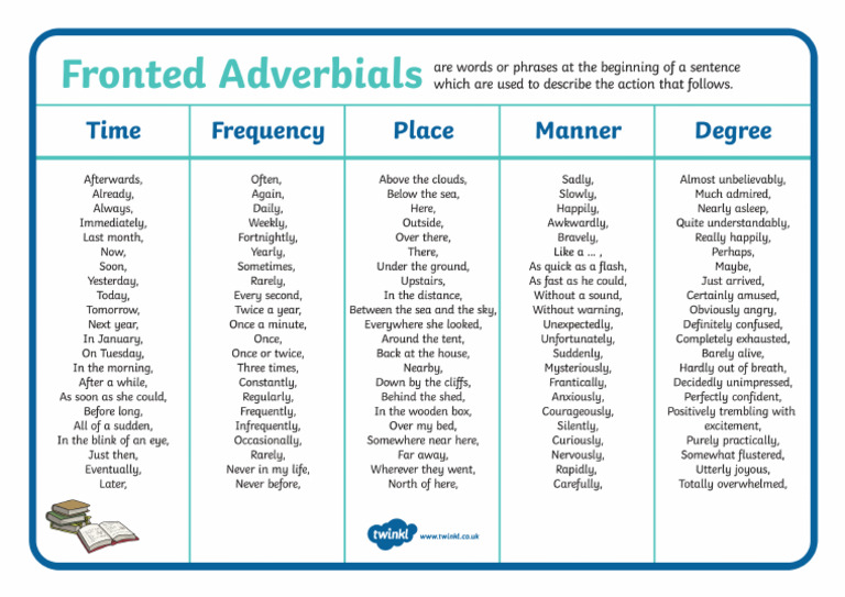 T-L-4647-Fronted-Adverbials-Word-Mat_ver_1 | PDF
