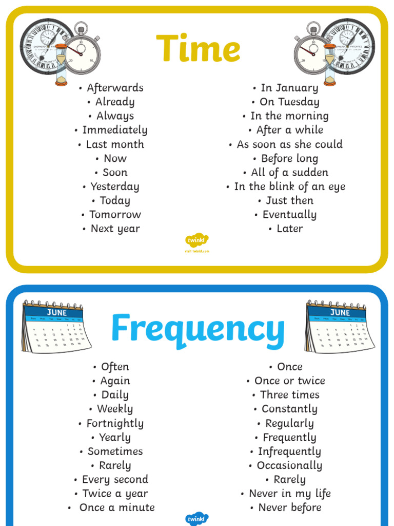 T L 6367 Fronted Adverbials Display Posters - Ver - 1 | PDF