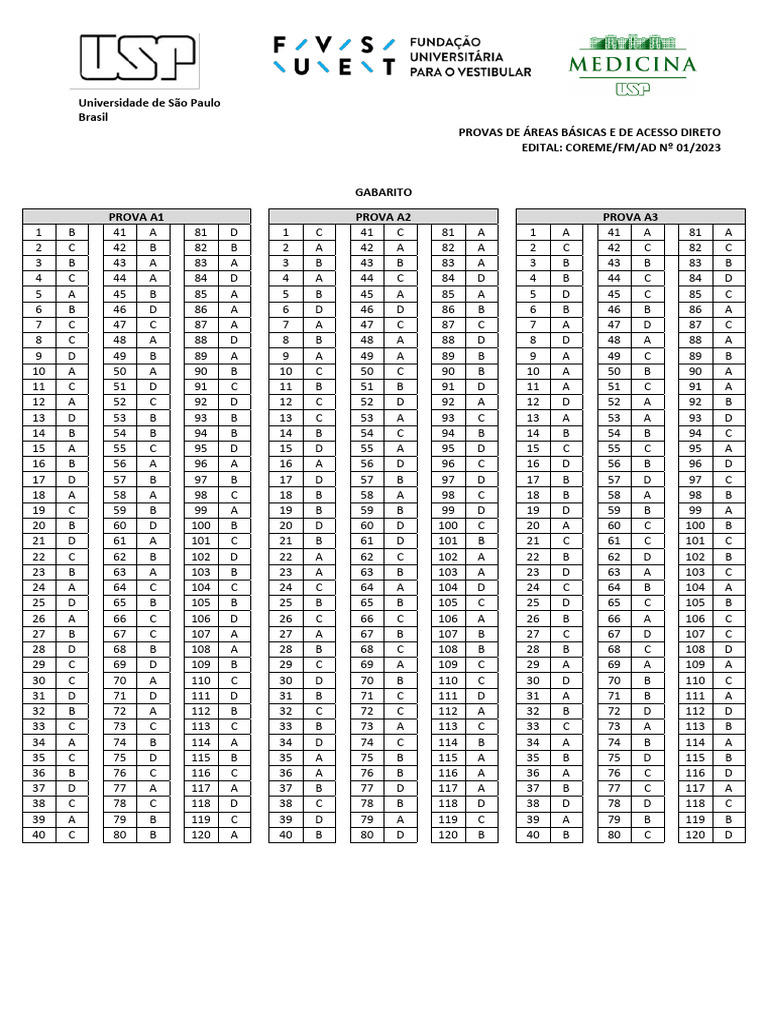 Gabarito USP-SP 2024 | PDF