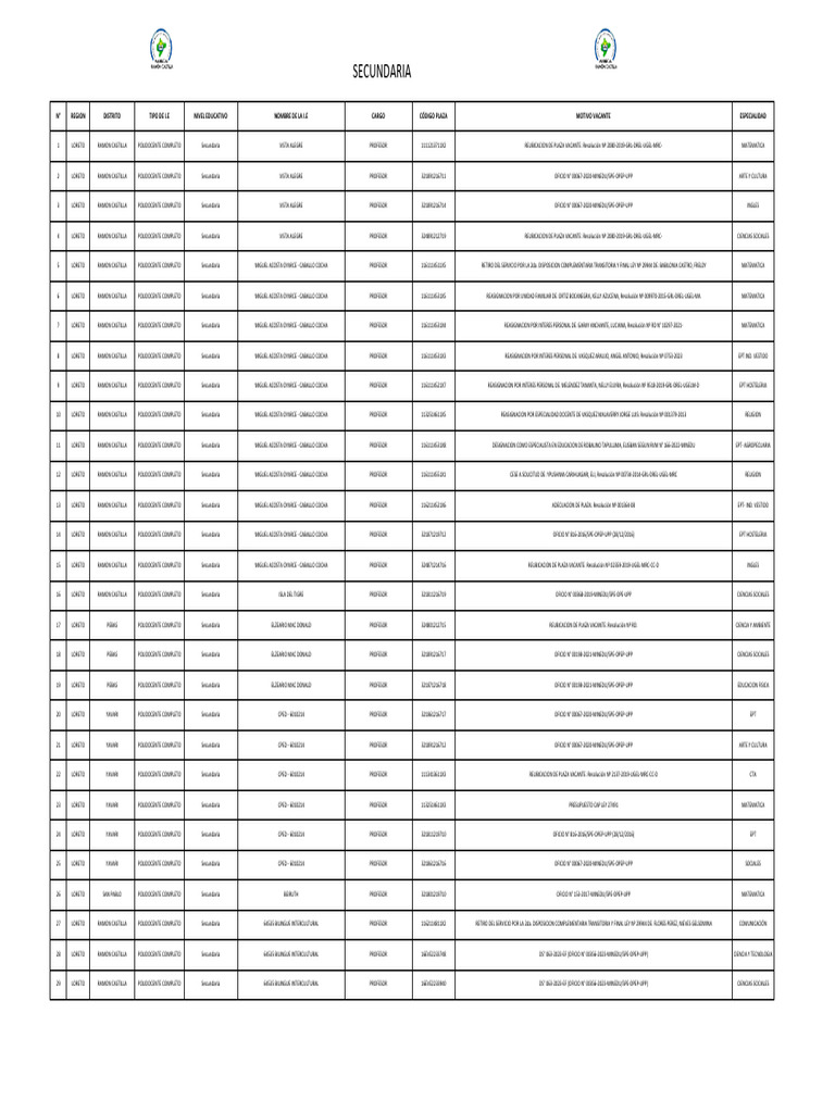 Vacantes de Profesores en Loreto | PDF | Etapas educativas | Aprendizaje