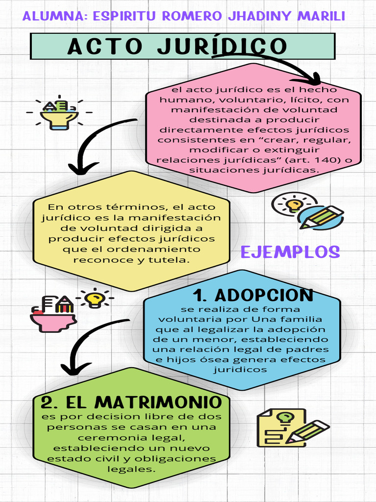 2 ejemplos de acto jurídico | PDF | Adopción | Derecho privado