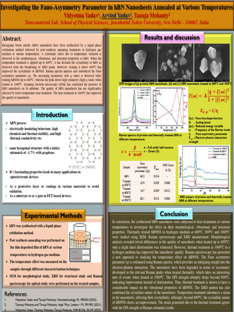 DAE SSPS 2023 poster (1) | PDF | Raman Spectroscopy | Building Engineering