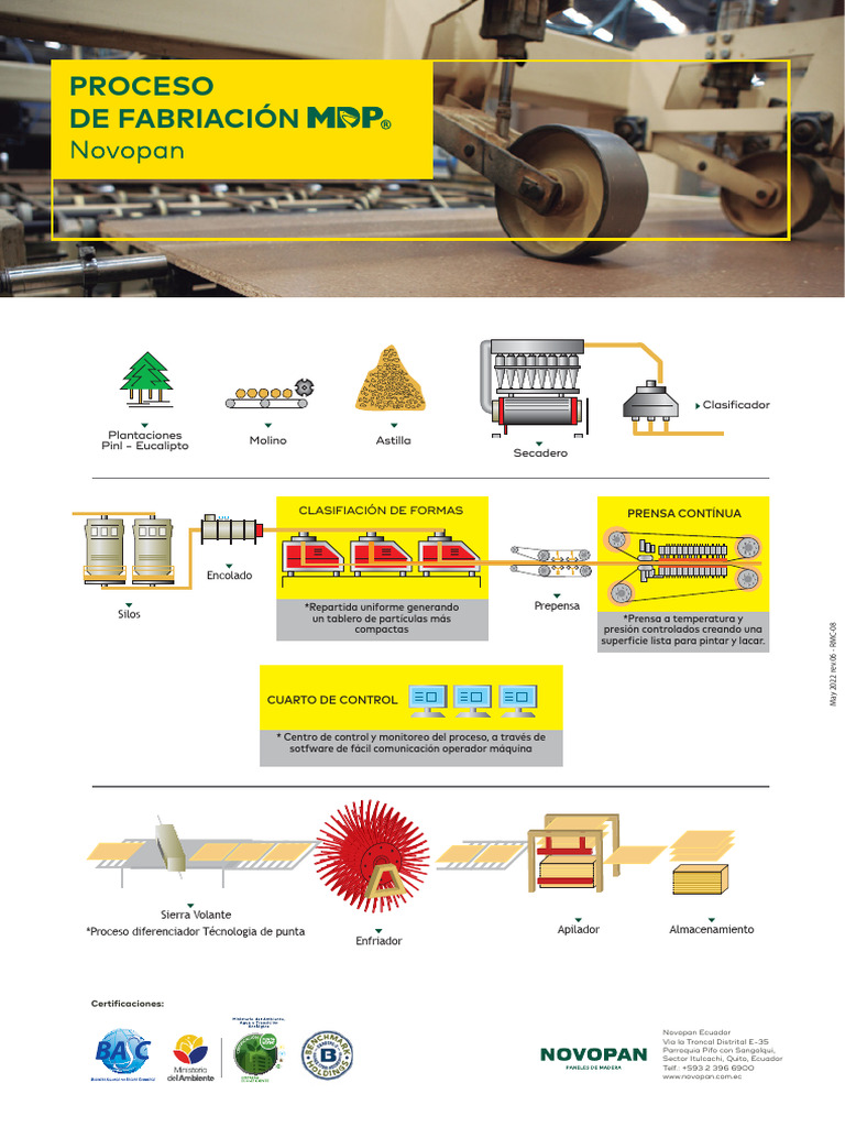 Proceso+MDP Ficha Tecnica PELIKANO | PDF