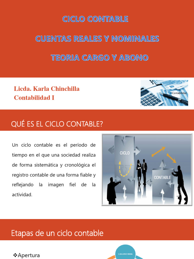 Ciclo Contable-Pdf - 240302 - 085846 | PDF | Contabilidad | Economias