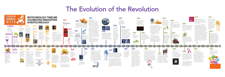 Evolution of Revolution | PDF | Dna | Genetics