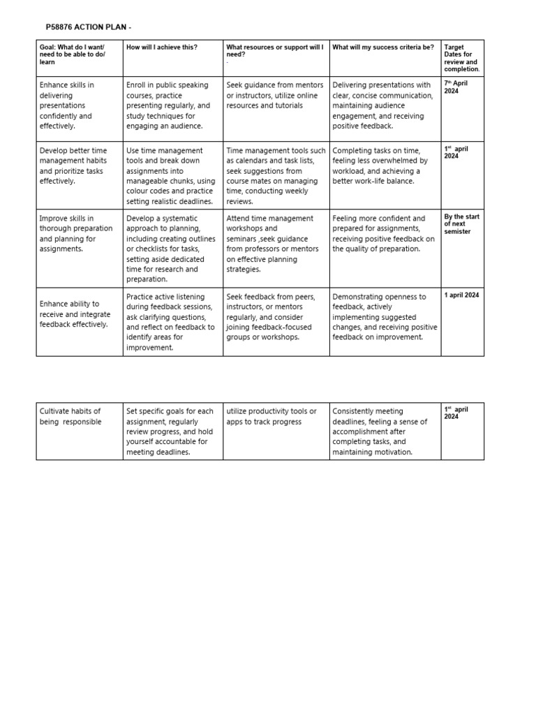 Action Plan Template | PDF | Time Management | Professional Skills