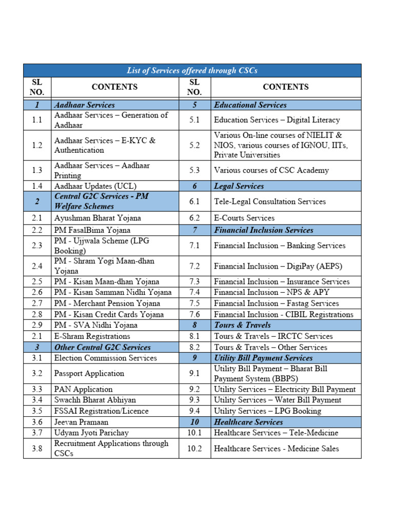 Comprehensive CSC Services Overview | PDF | Financial Inclusion ...