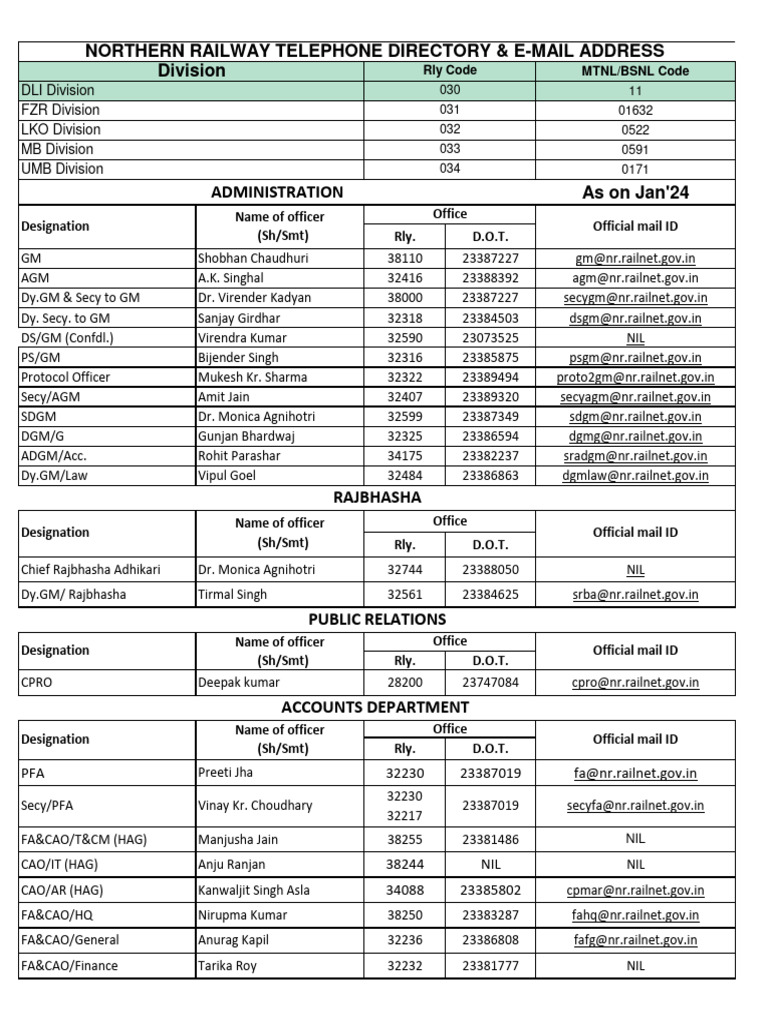 1705404185534-NR Tel Dir Jan 24 | PDF
