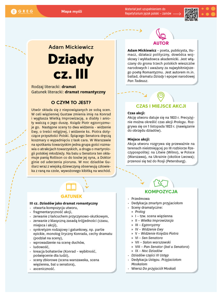 Dziady CZ III | PDF