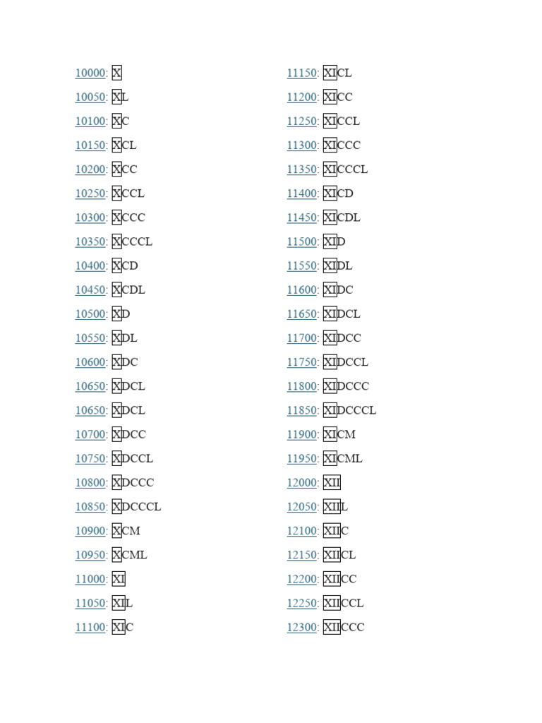 Numeros Romanos Del 5000 Al 10000 | PDF