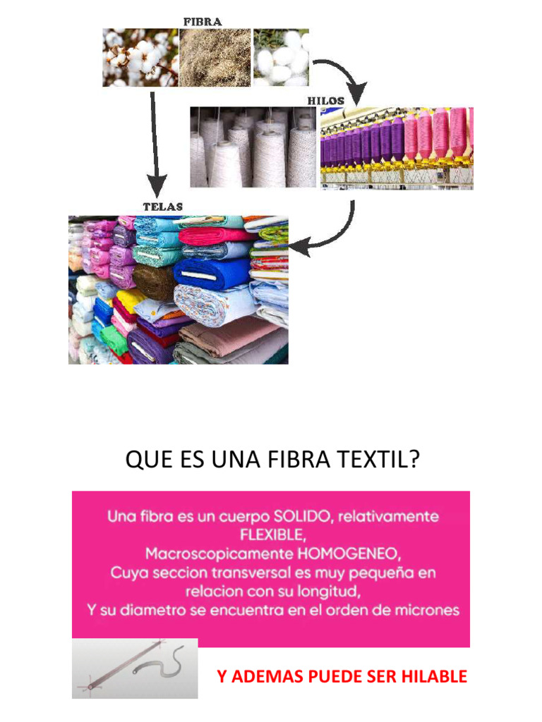 Fibras Textiles | PDF | Textiles | Fibras