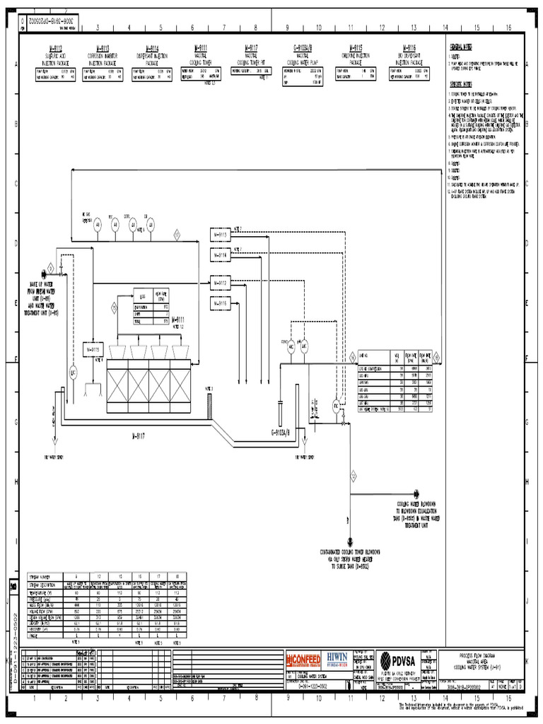 3006-391B-DP205002_PFD - MACOTAL AREA. COOLING WATER SYSTEM | PDF