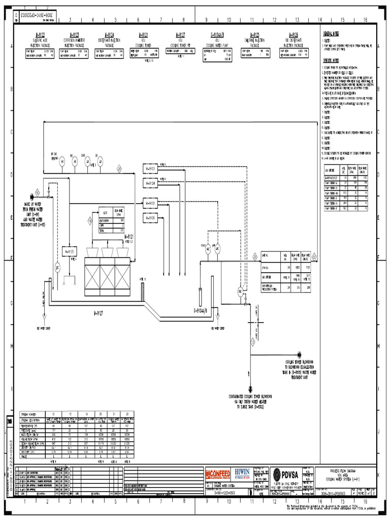3006-391c-Dp205003 - PFD - Vdu Area. Cooling Water System | PDF