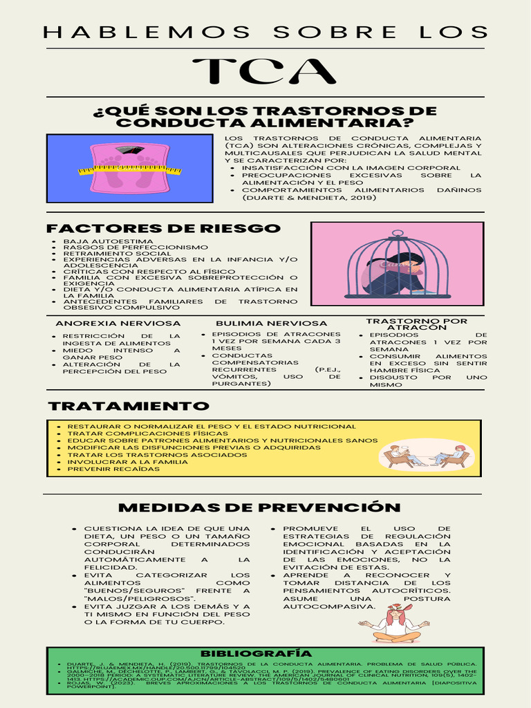 Infografía Tca | PDF | Desorden alimenticio | Psicología anormal