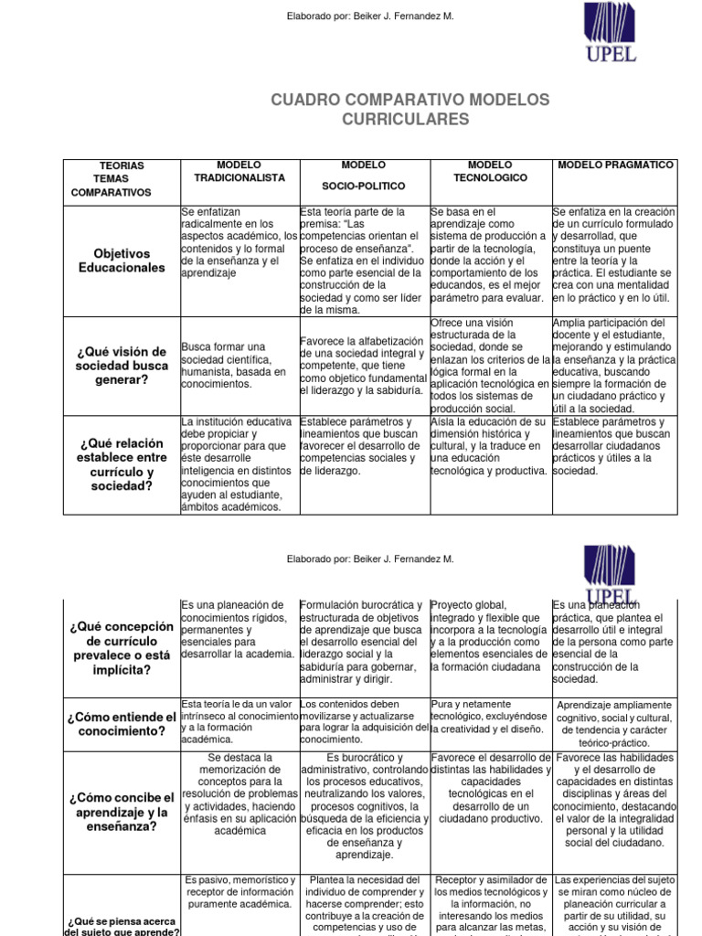 Cuadro Comparativo Modelos Curriculares | PDF | Plan de estudios ...
